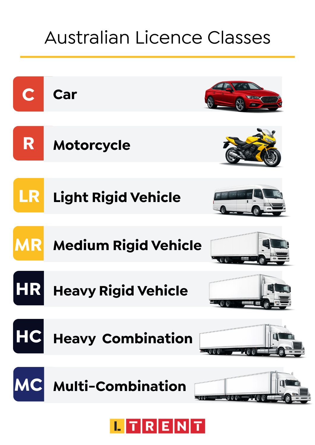 What are the Different NSW Driver Licence Classes | LTrent Blog